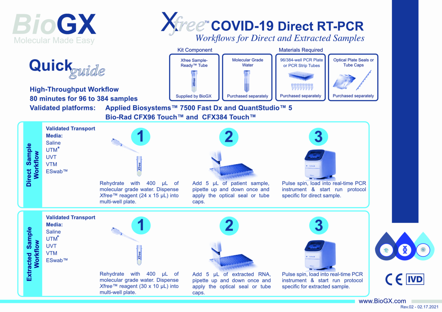 BioGX COVID-19, Flu, RSV Multiplex RT-PCR Test for BD MAX
